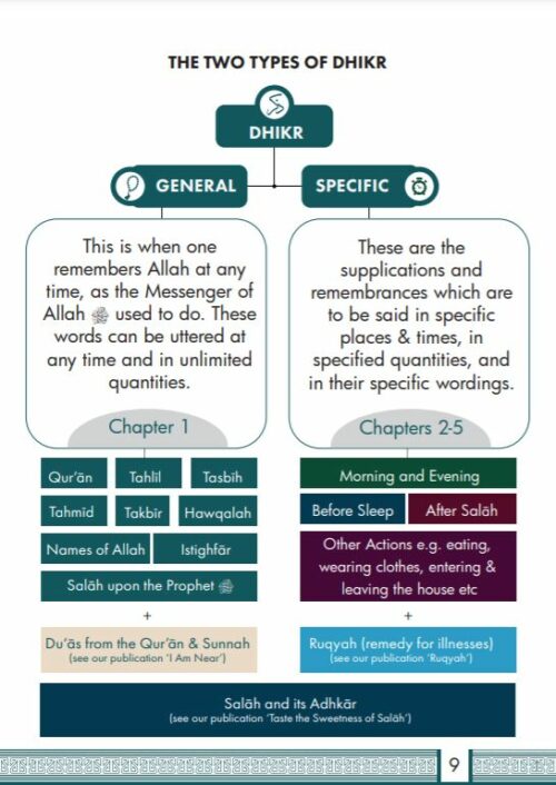 Daily Adhkar Book (A7) – Life With Allah