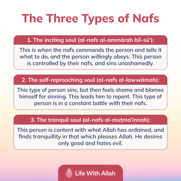 11: Sujud: The Greatest Pillar of Salah – Life With Allah