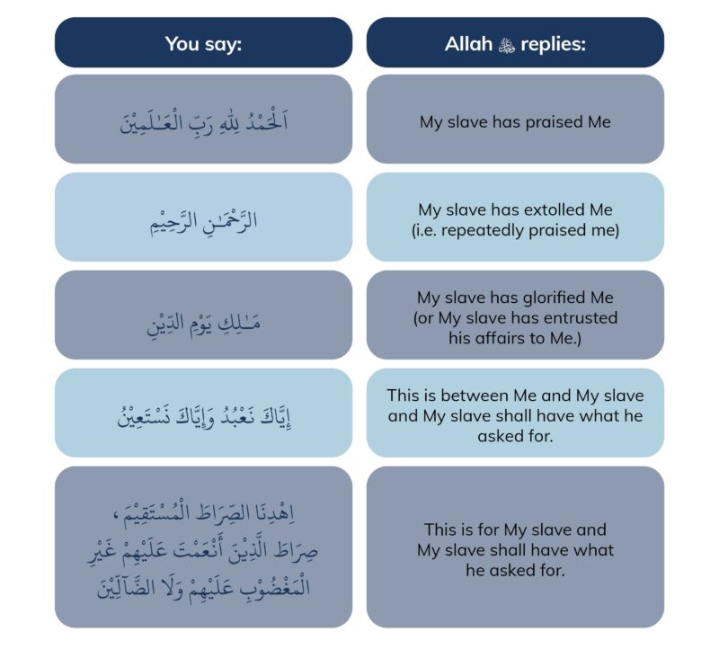 8: Al-Fatihah – The Greatest Surah – Life With Allah