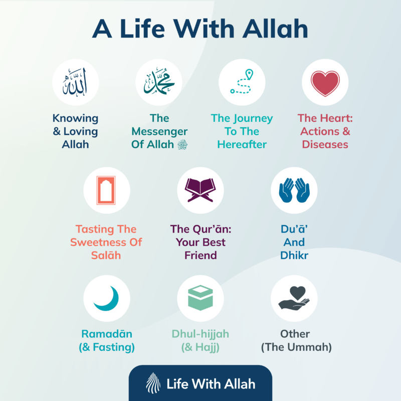 Knowing Allah – Life With Allah