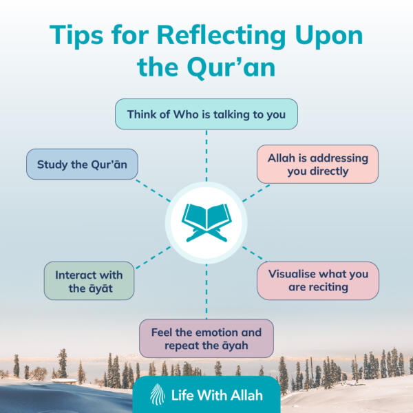 Qur’an – Life With Allah