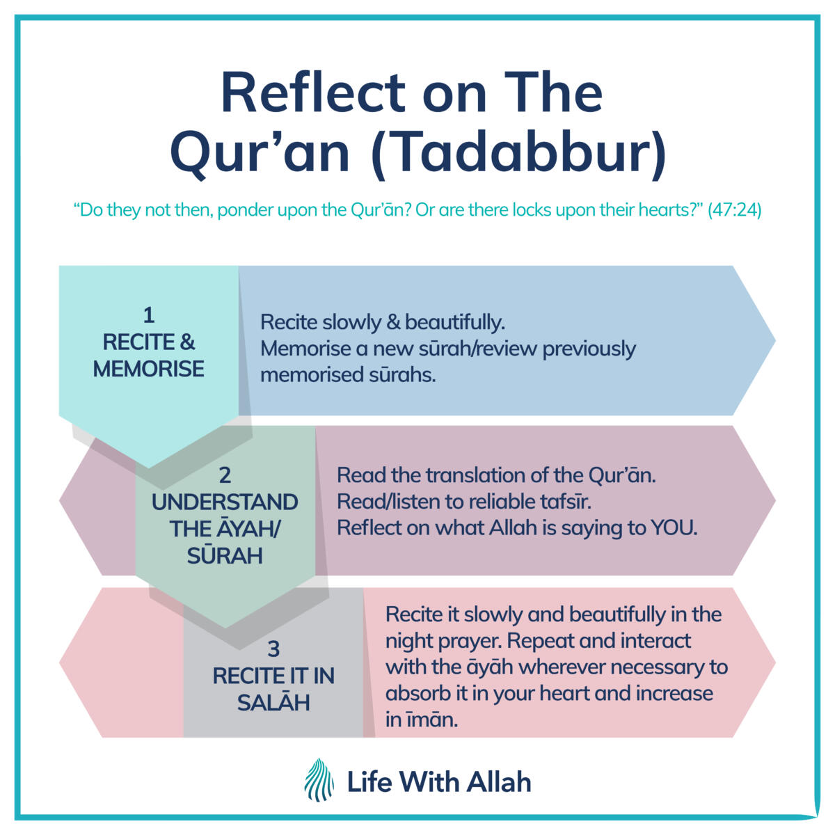 Qur’an – Life With Allah