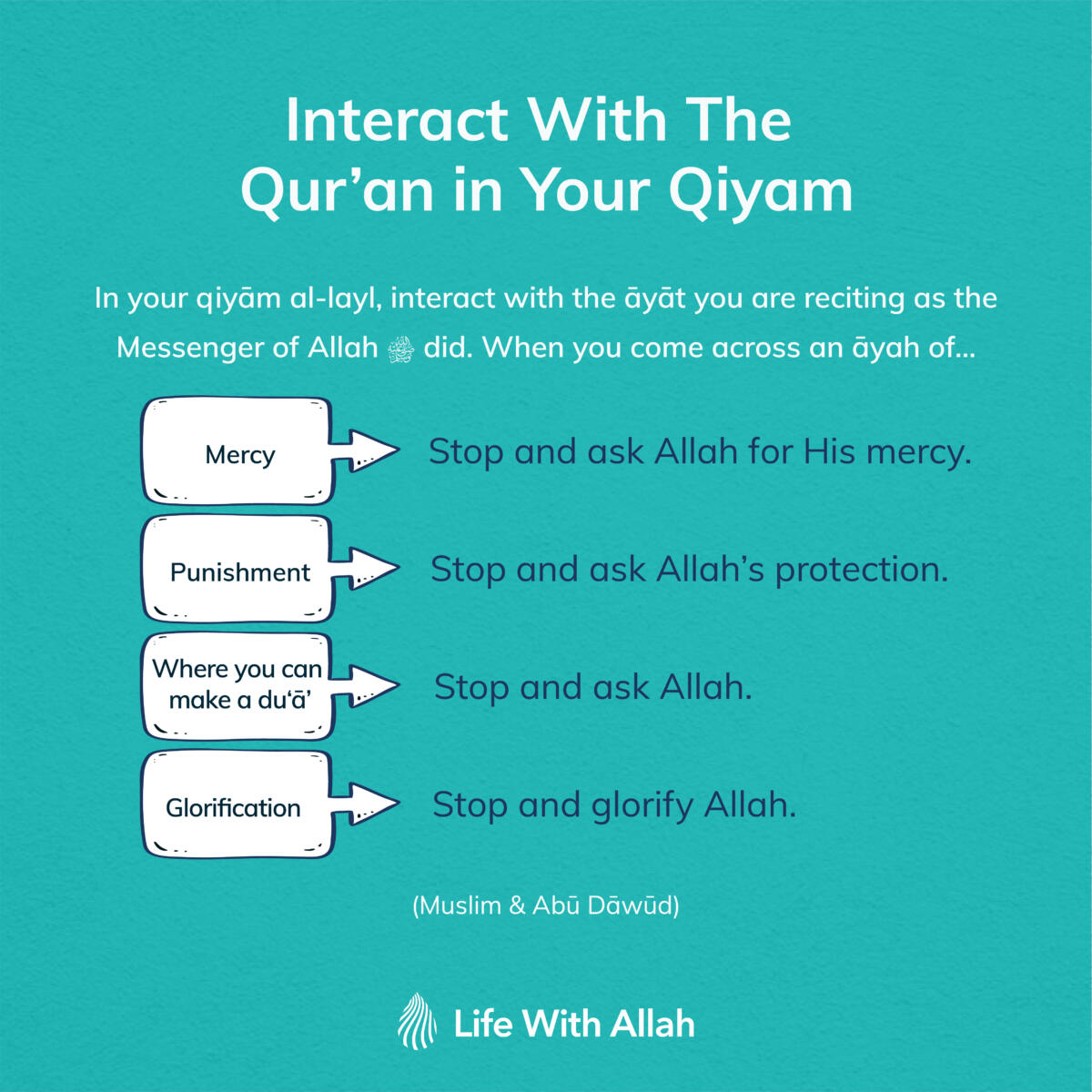 Qur’an – Life With Allah
