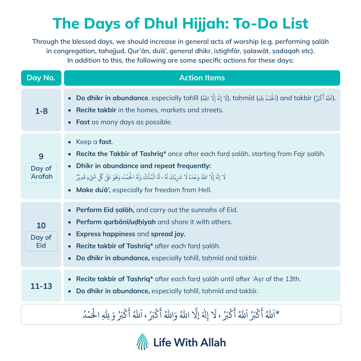 Dhul Hijjah – Life With Allah